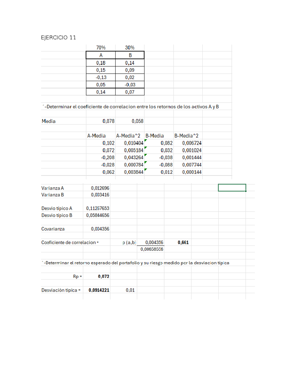 Finanzas ejercicio 11 - EJERCICIO 11 A B 0,18 0,14 0,15 0,09 0,02 0,05 0,14 0,07 el coeficiente ...