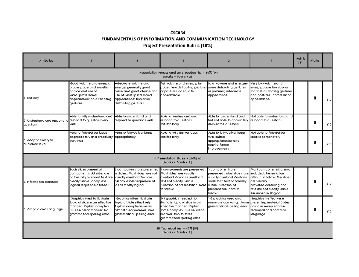 Rubric Presentation CSCC - Delivery Good volume and energy; proper pace ...