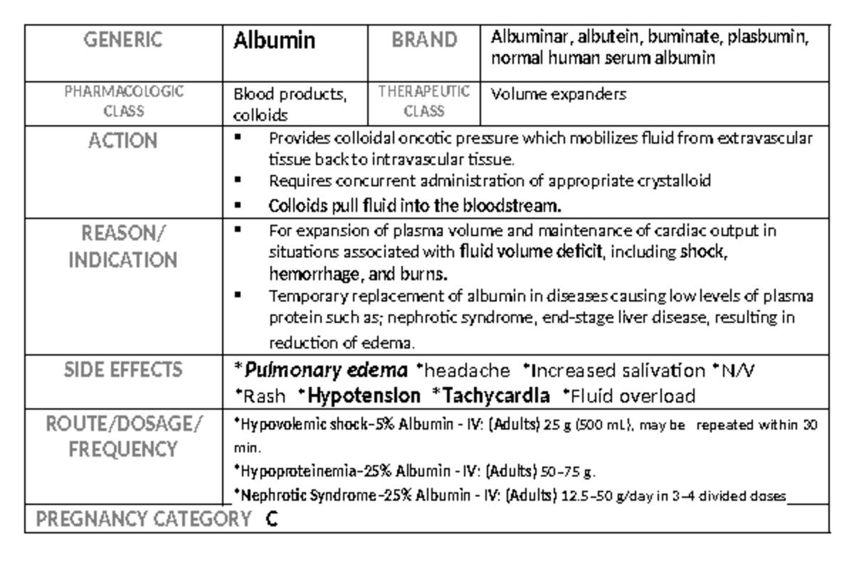 Albumin med card - GENERIC Albumin BRAND Albuminar, albutein, buminate ...