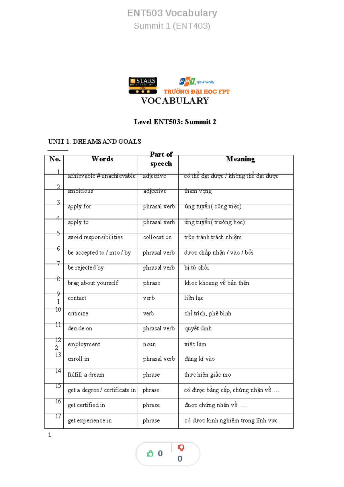 Ent503-vocabulary compress - ENT503 Vocabulary Summit 1 (ENT403) VOCABULARY Level ENT503: Summit ...