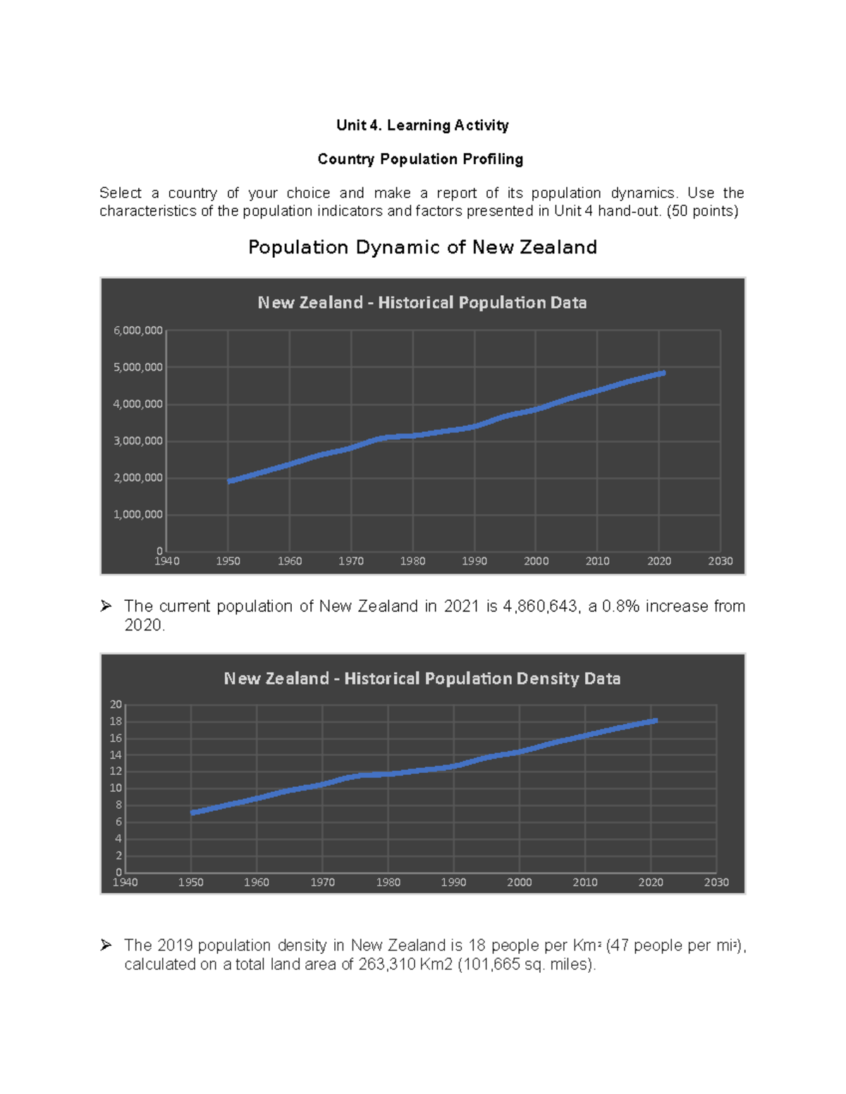 Unit 4 Learning Activity - Unit 4. Learning Activity Country Population ...
