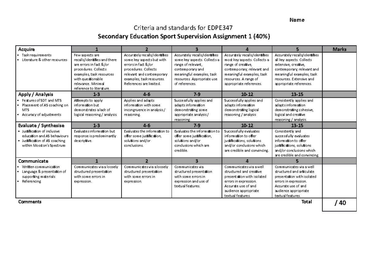 Rabczak Alex EDPE347 Assignment 1 Criteria - Name Criteria and ...