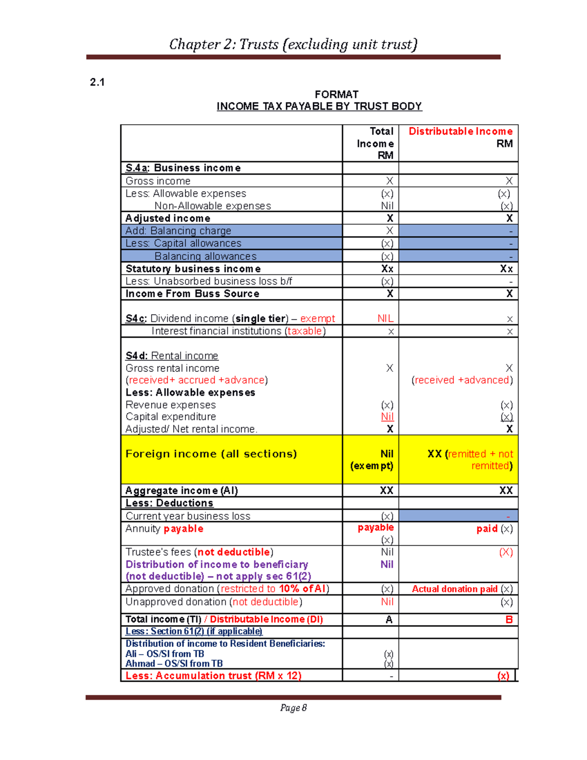 Format Trust & notes - advanced tax - 2. FORMAT INCOME TAX PAYABLE BY ...