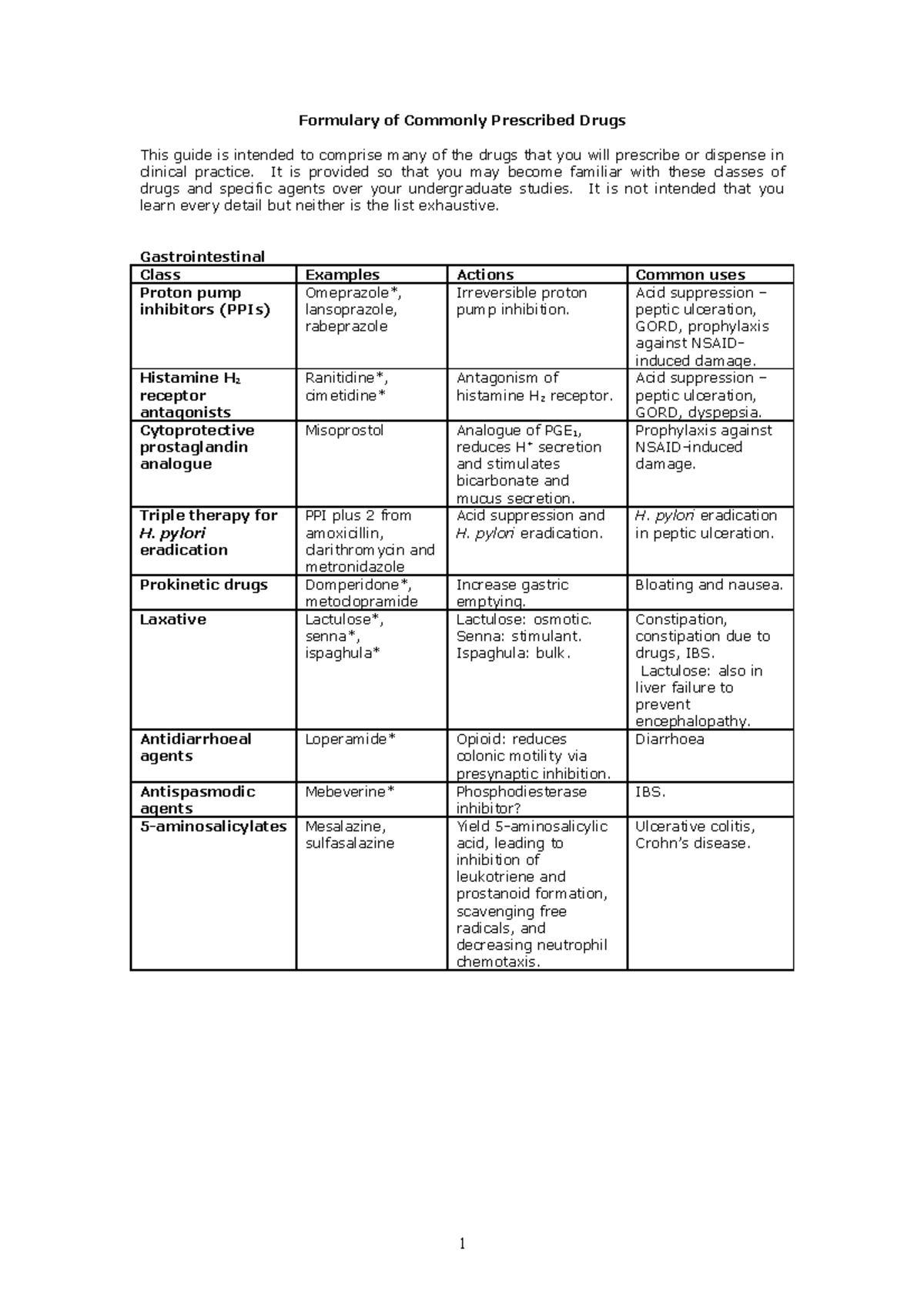Formulary of Commonly Prescribed Drugs - It is provided so that you may ...