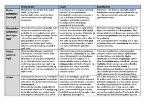 Islam - Ninian Smarts model over religioners syv dimensioner - Siden ...