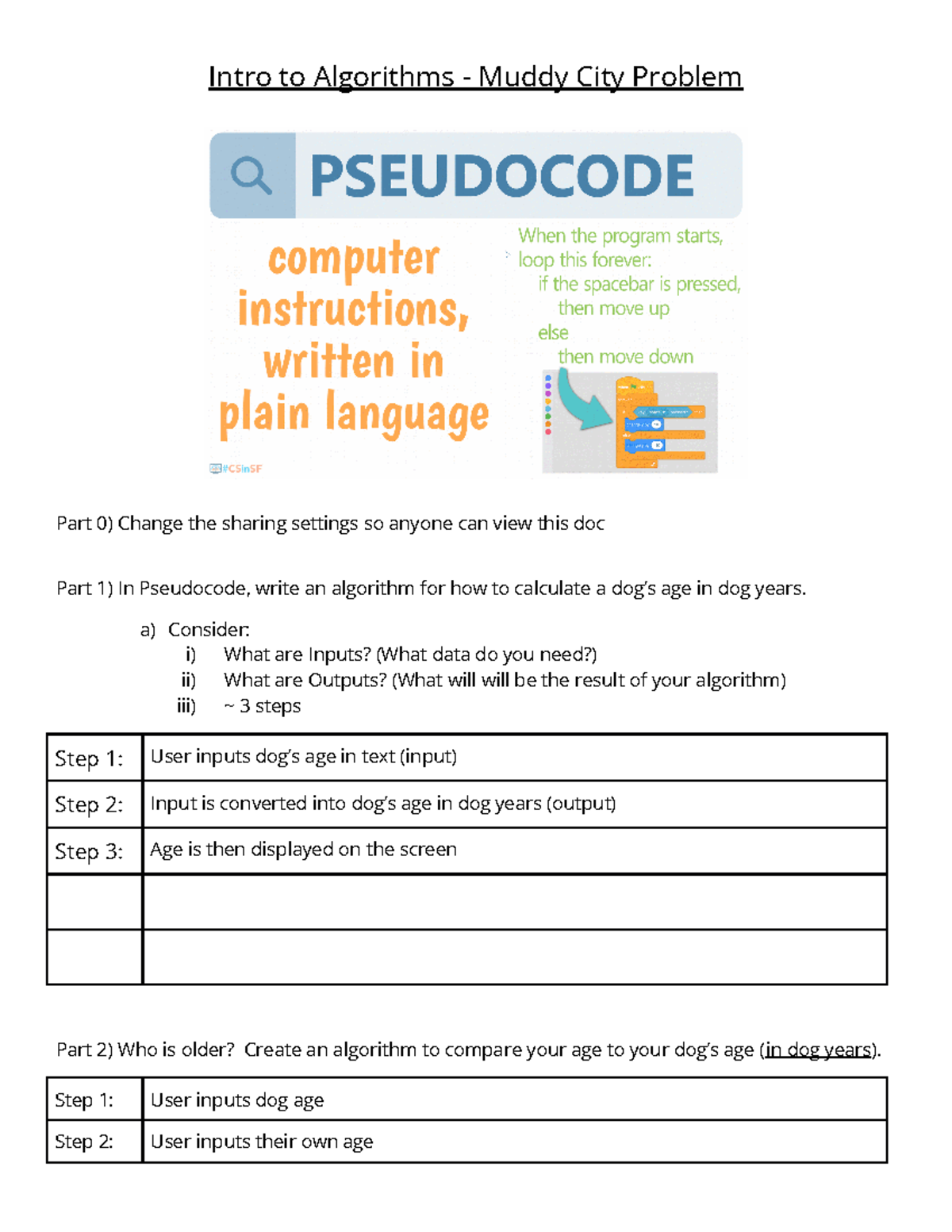Intro to Algorithms - Muddy City Problem - a) Consider: i) What are ...
