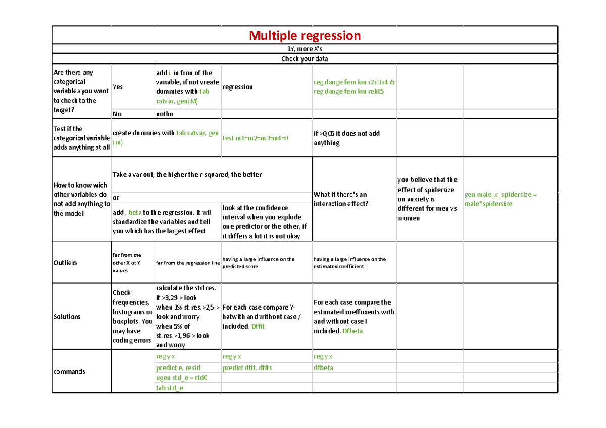 Summary Multiple Regression Warning Tt Undefined Function 32 Yes Add I In Fron Of The 