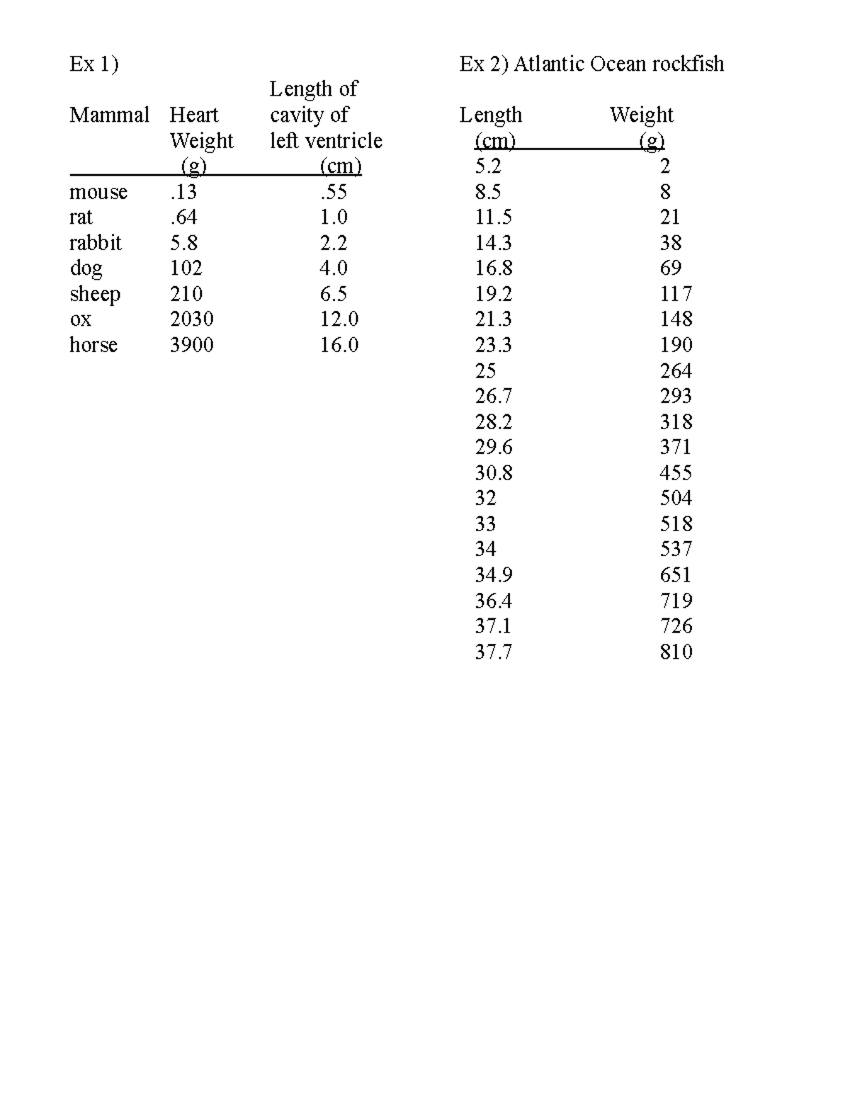 Nonlinear examples - Woldehana's AP Stat Course - Ex 1) Length of ...