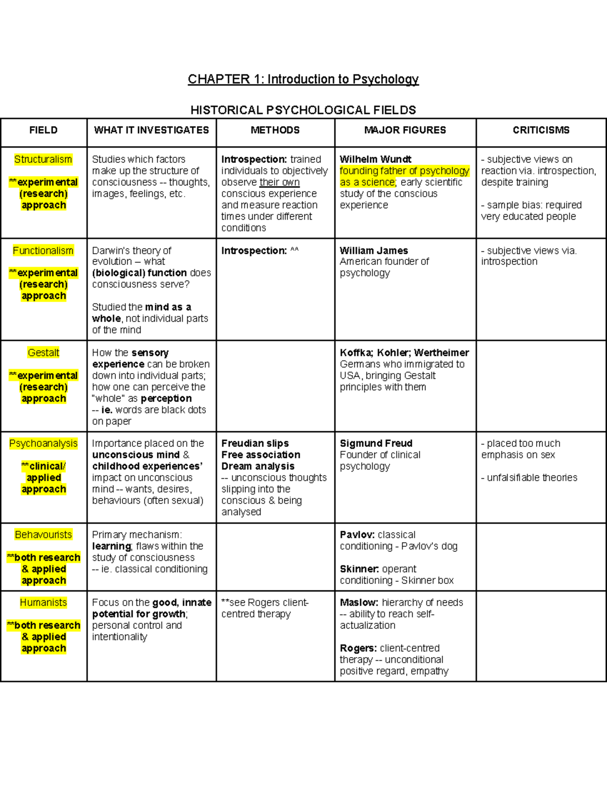 PSYC102 - Midterm 1 Cheat Sheet - CHAPTER 1: Introduction to Psychology ...