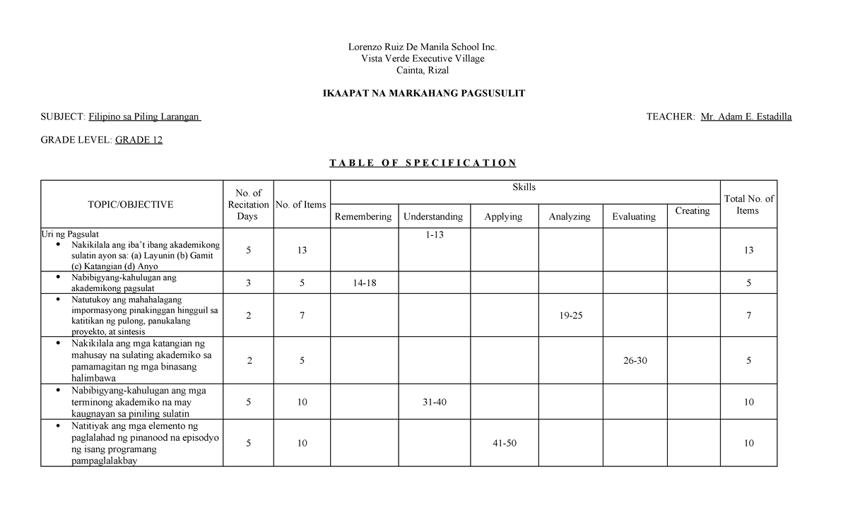TOS - Grade 12 Piling Larang 4TH Q - Lorenzo Ruiz De Manila School Inc ...