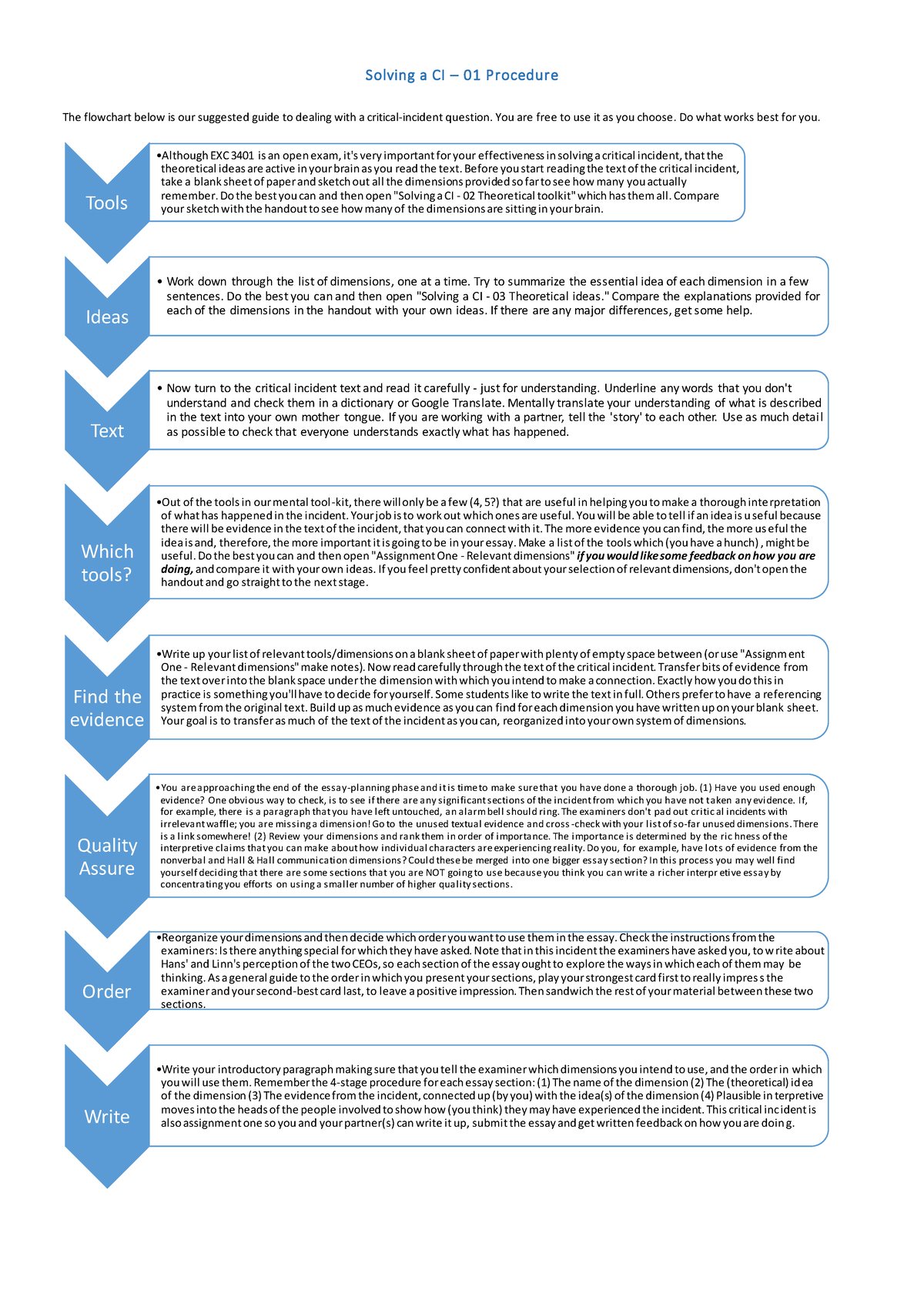 Prosedyre for å løse en oppgave - Solving a CI – 01 Procedure The ...
