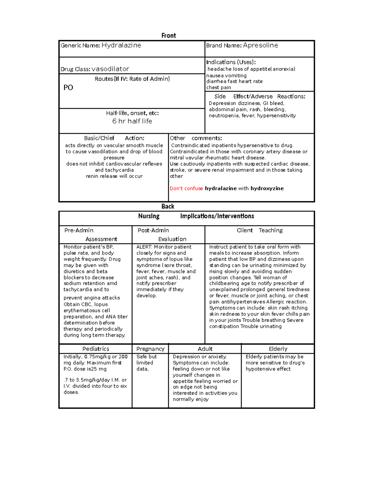 Losartan - Front Generic Name: Hydralazine Brand Name: Apresoline Drug ...