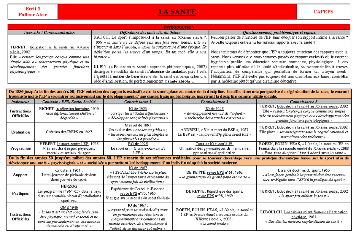 Fiche 1 sante v - Ecrit 1 Pothier Alric LA SANTE CAPEPS INTRODUCTION Accroche ...