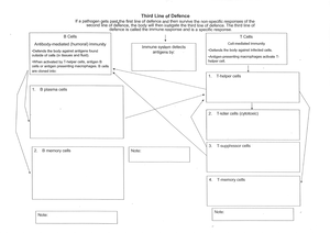 Biology IA3 20/20 - 2023 IA3: Research Investigation ‘CRISPR/CAS9 ...
