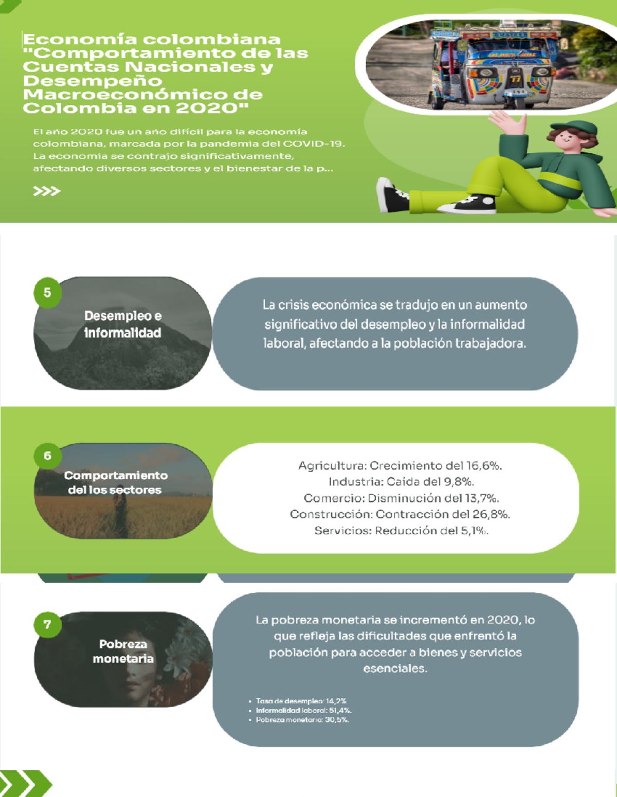 Infografia - Economía colombiana de las Cuentas Nacionales y Desempeño ...