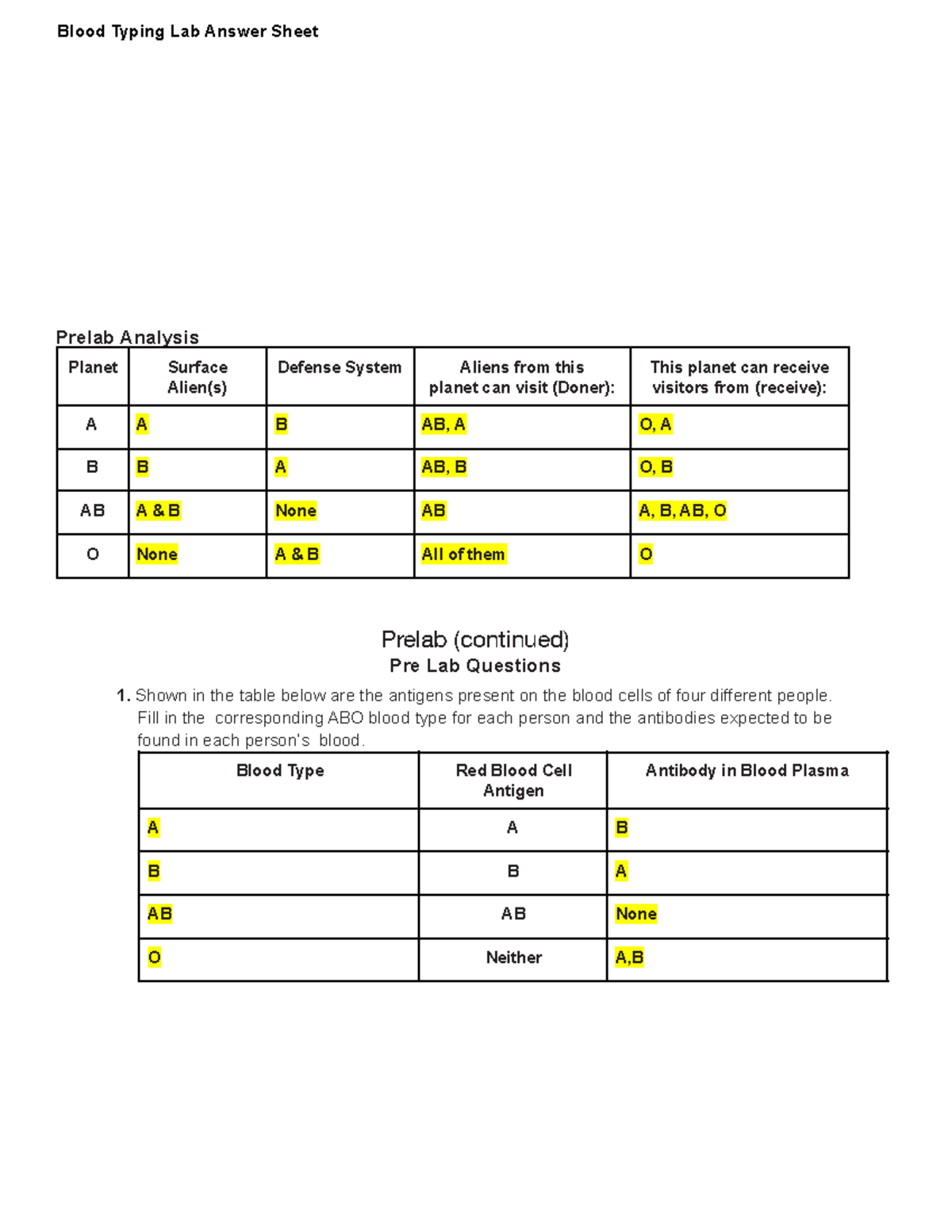 Irèna Gospodinov - Blood Typing Lab Caronlina Student Worksheet - Blood ...