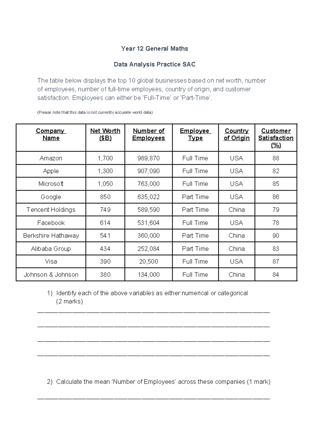 12GM Data Analysis Practice SAC (2024) (1) - Year 12 General Maths Data ...