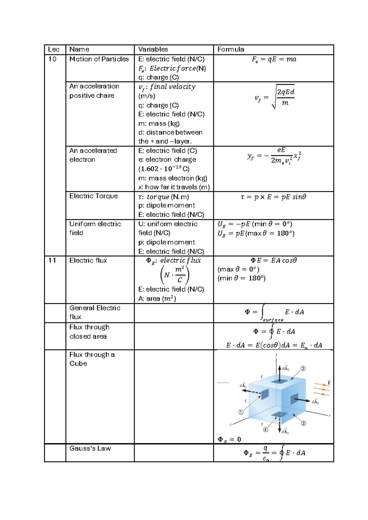 PHY1122 midterm 2 prep demo - Lec Name Variables Formula 10 Motion of Particles E: electric ...