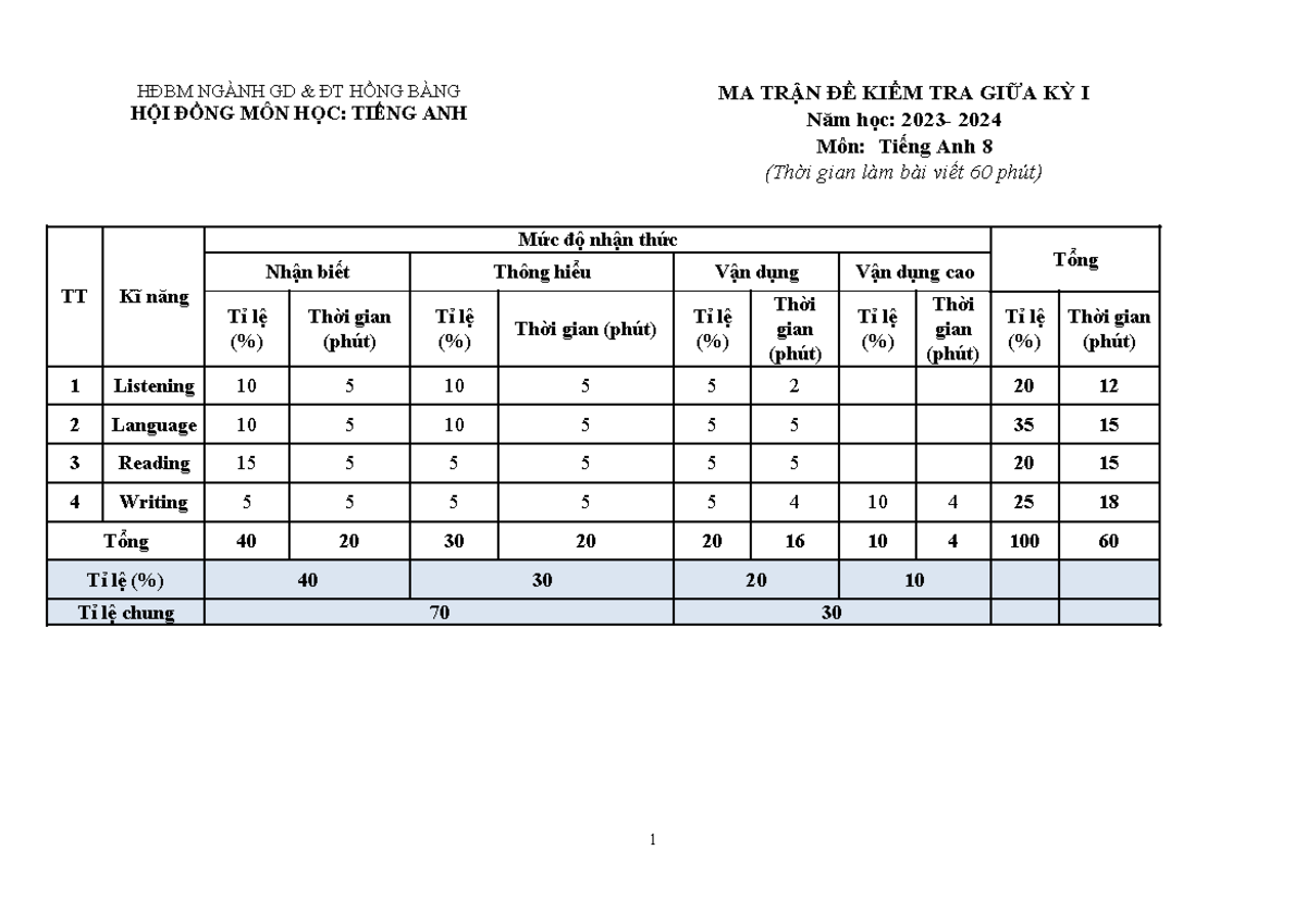 ANH 8 - MA TRẬN ĐỀ KTGK 1 (2324) - HĐBM NGÀNH GD & ĐT HỒNG BÀNG HỘI ...