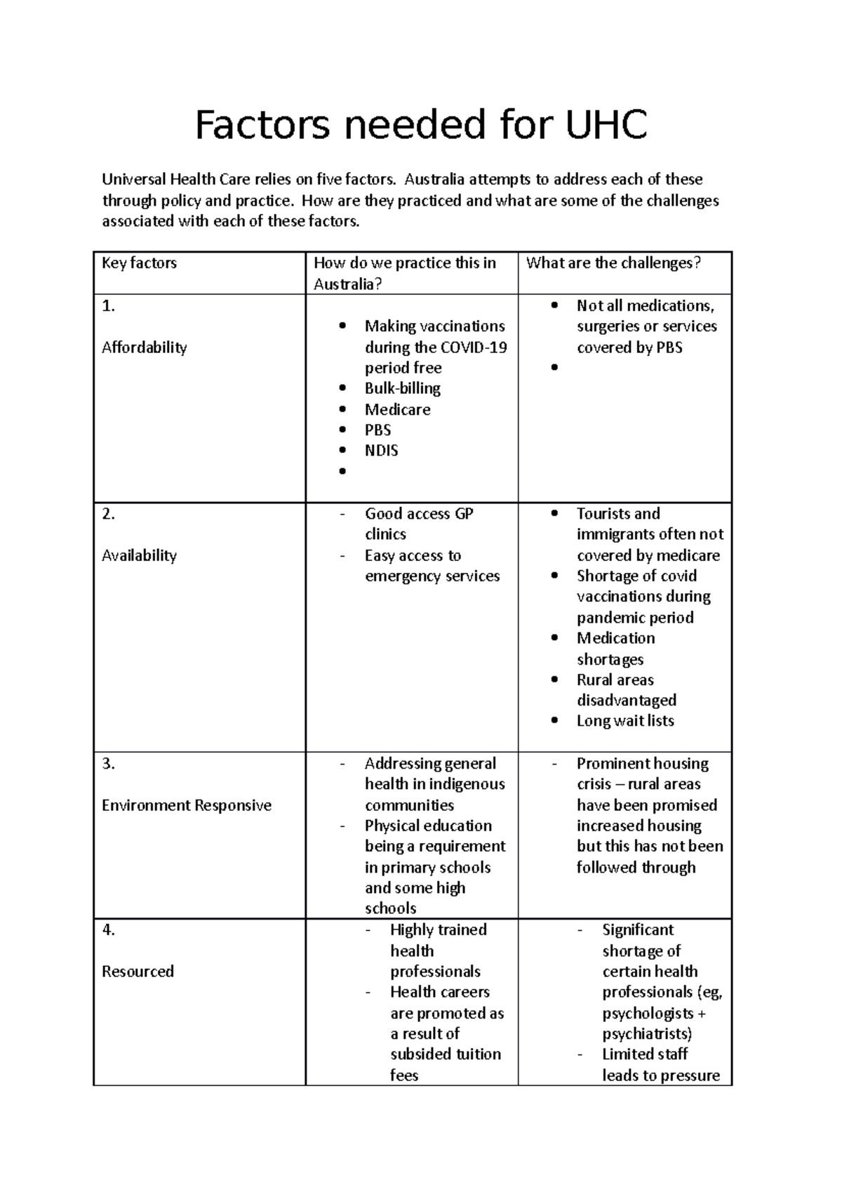 UHC in Australia Worksheet - Factors needed for UHC Universal Health ...