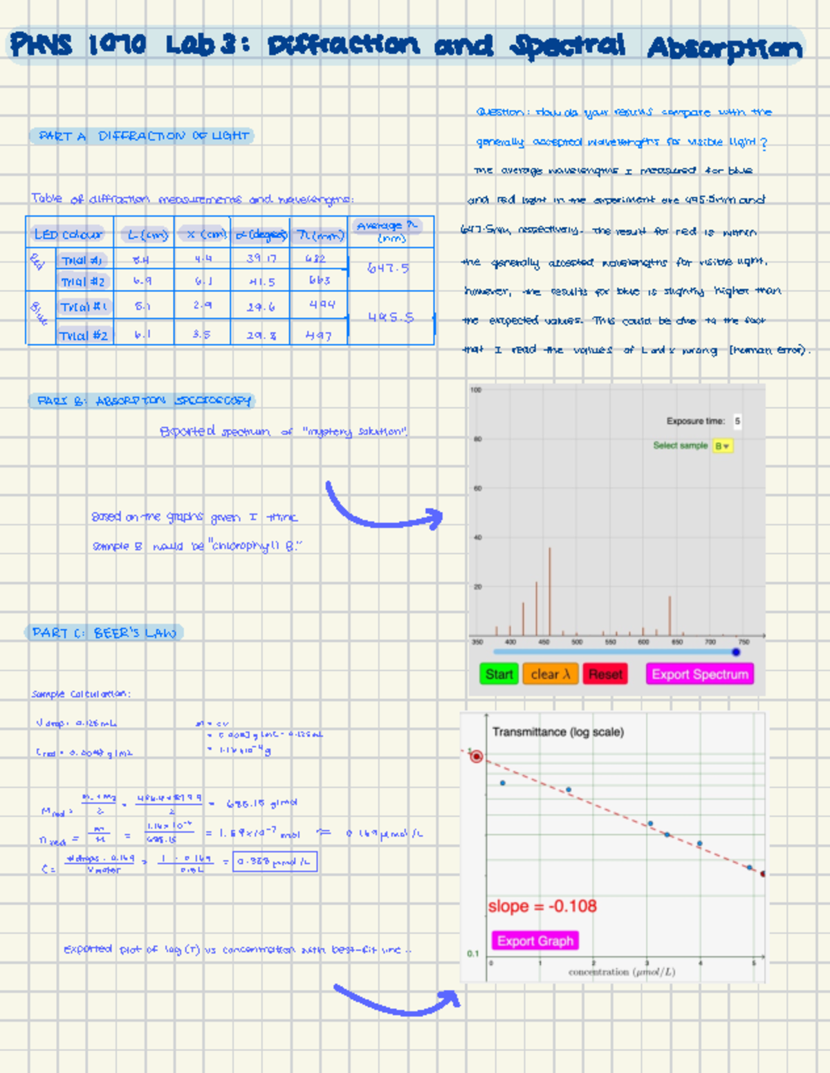 PHYS 1070 Labs 3 - Lab 3, diffraction and spectral absorption - PHYS 1070 Lab3 : Diffraction and ...