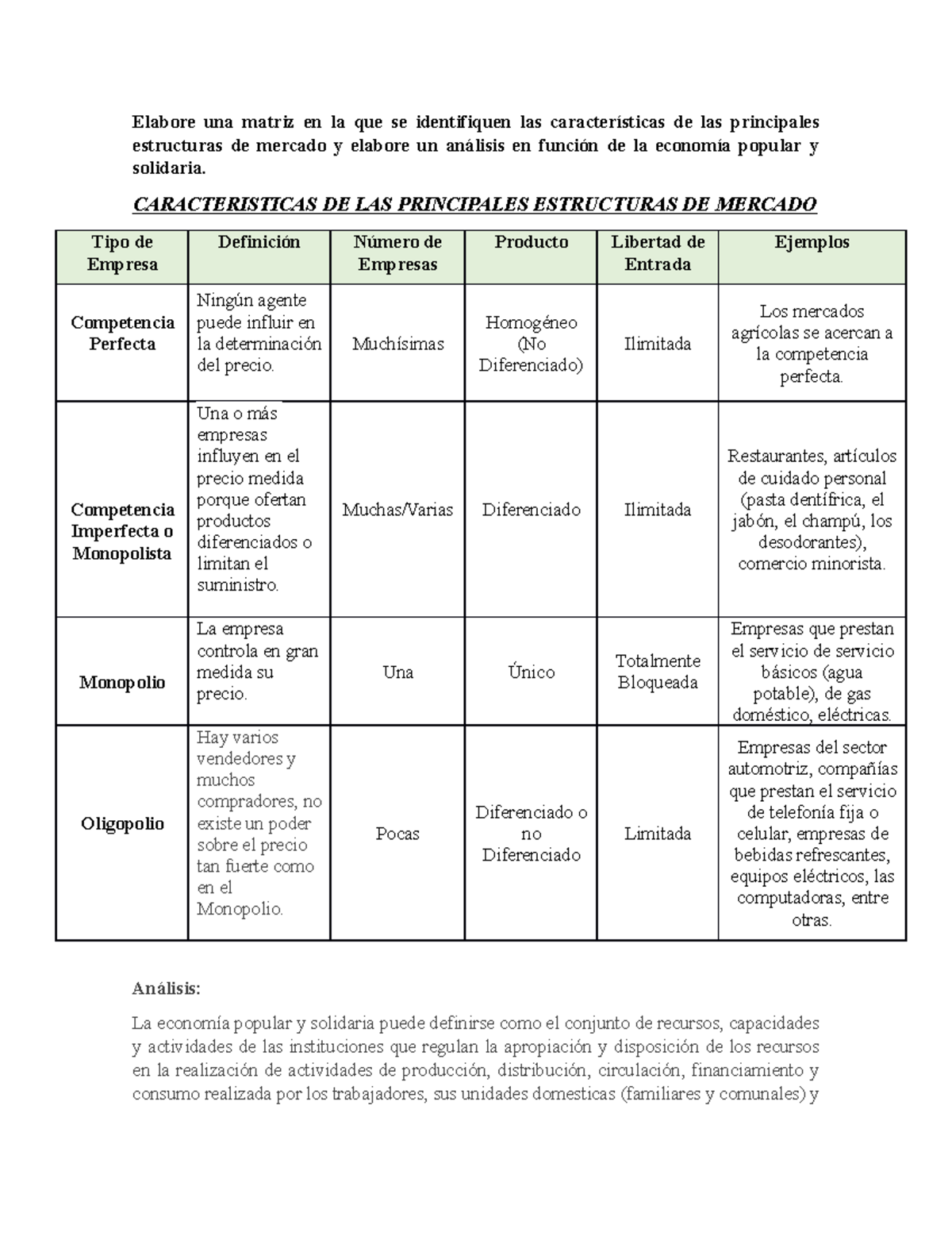 Estructuras de Mercado PAE2 - Elabore una matriz en la que se ...