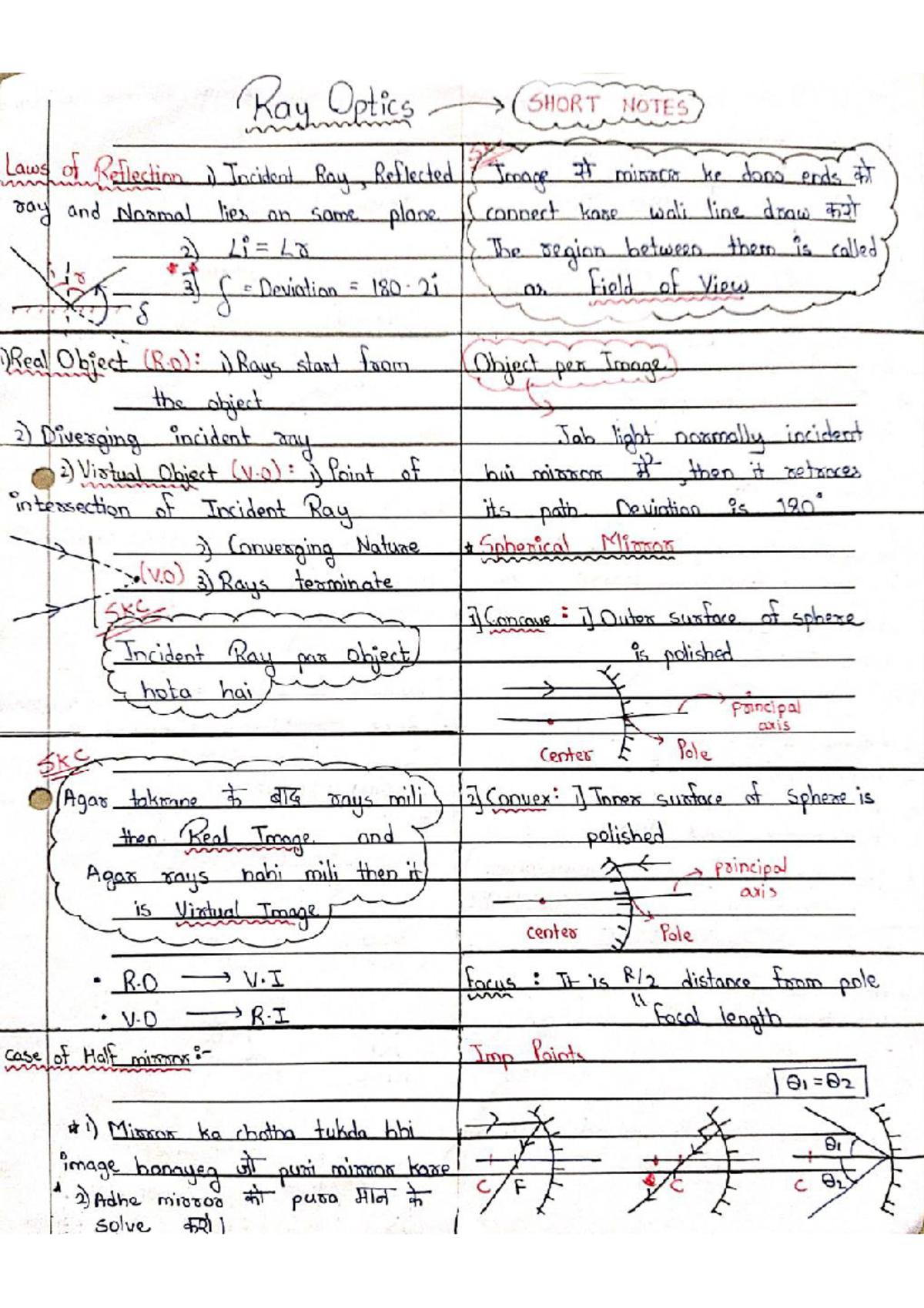 Ray Optics AP Baba - Ray Optics SHORT NOTES Laws of Reflection i ...