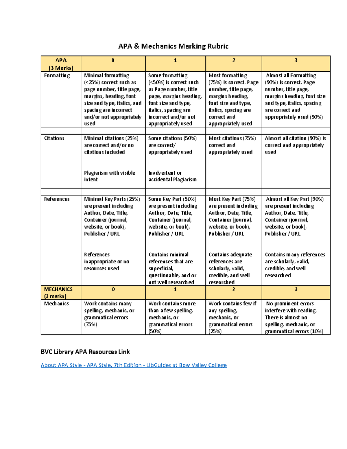 APA & Mechanic Marking Rubric - APA & Mechanics Marking Rubric APA (3 ...