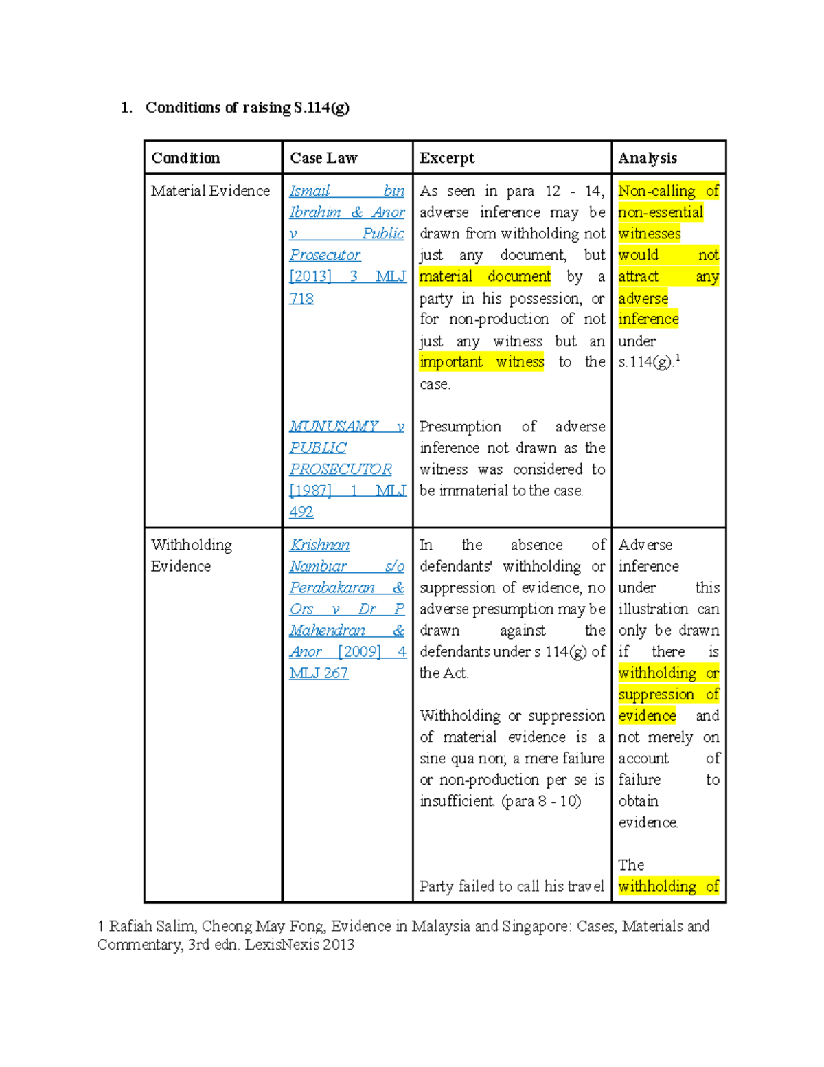 Evidence Act 1950 - Presumption of Adverse Inference - 1. Conditions of ...