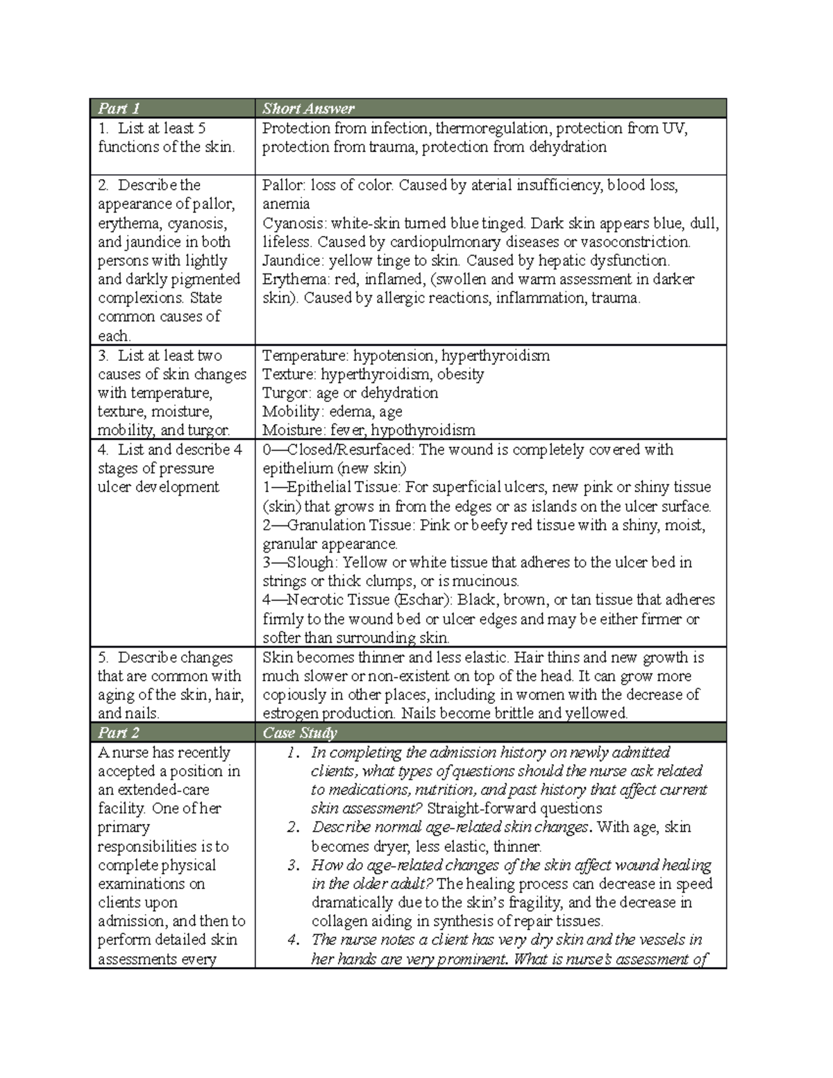 Functions of the Skin Skin Changes Aging and Skin Assessments - Studocu