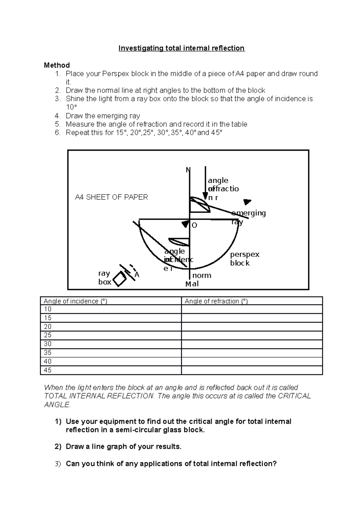 10 Investigating Total Internal Reflection Ray Box Norm Al Emerging
