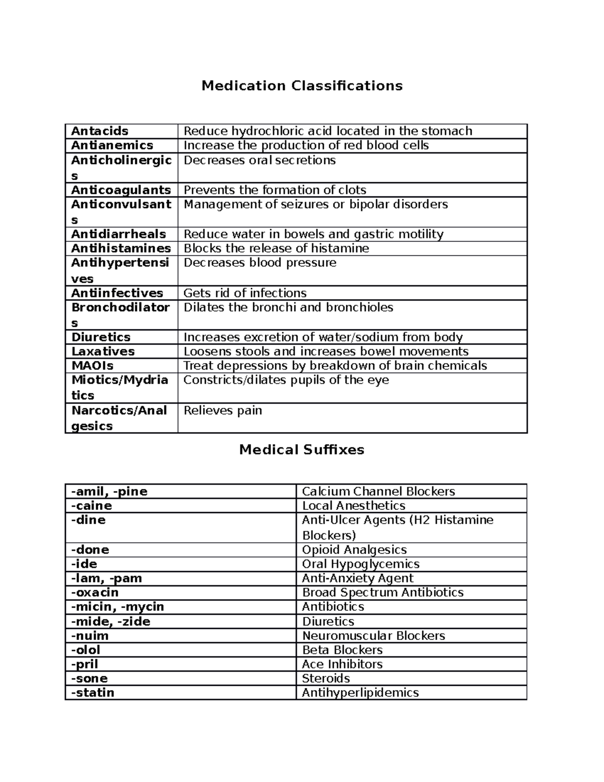 Classification Of Antacids at Marvin Bruner blog
