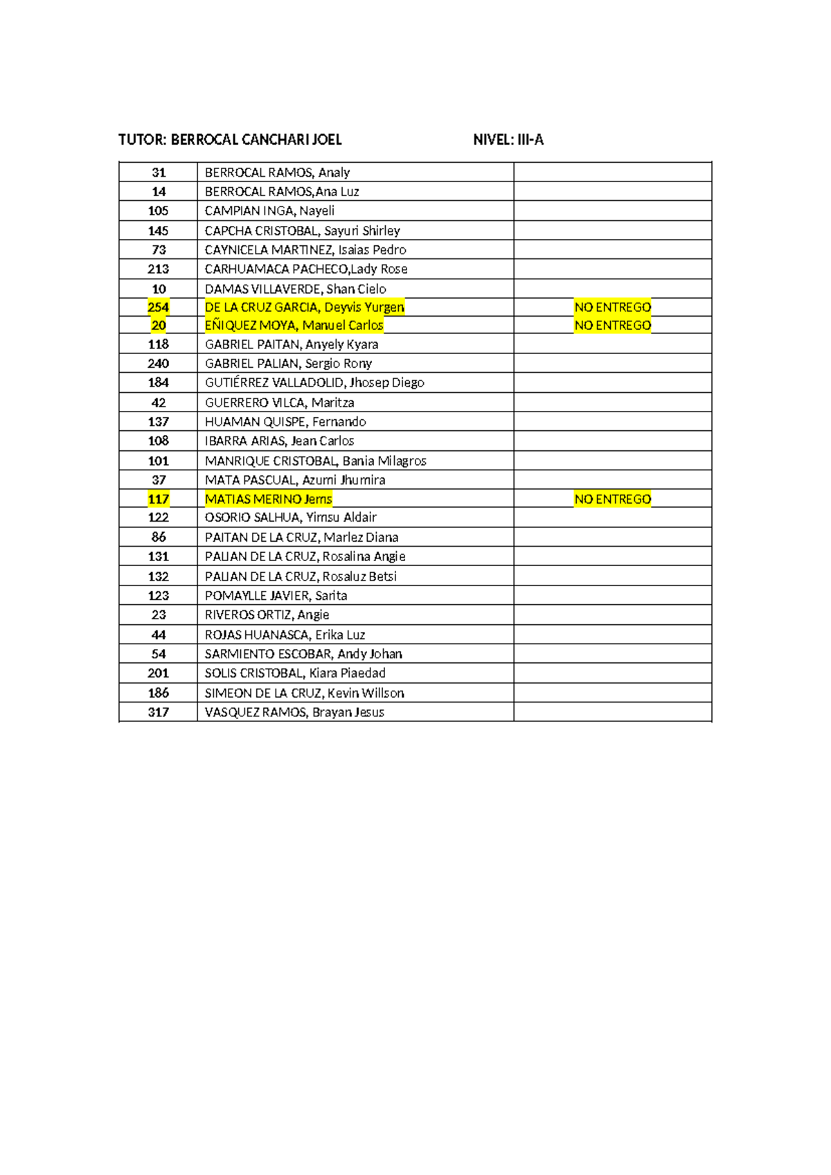 Noentregaron Actividad - TUTOR: BERROCAL CANCHARI JOEL NIVEL: III-A 31 BERROCAL RAMOS, Analy 14 ...
