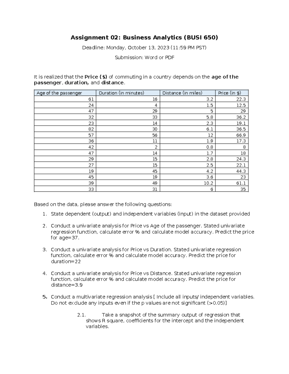Assignment 02 Data Dataset Assignment 02 Business Analytics Busi 650 Deadline Monday