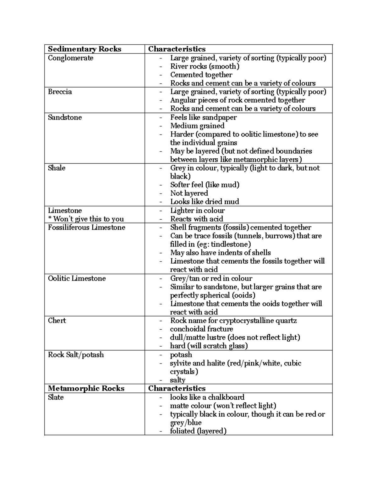 Key ID Characteristics Sedimentary and Metamorphic rocks - Sedimentary ...