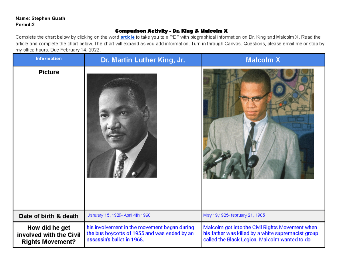 Copy of Comparision Activity - Dr. King & Malcom X - Name: Stephen ...