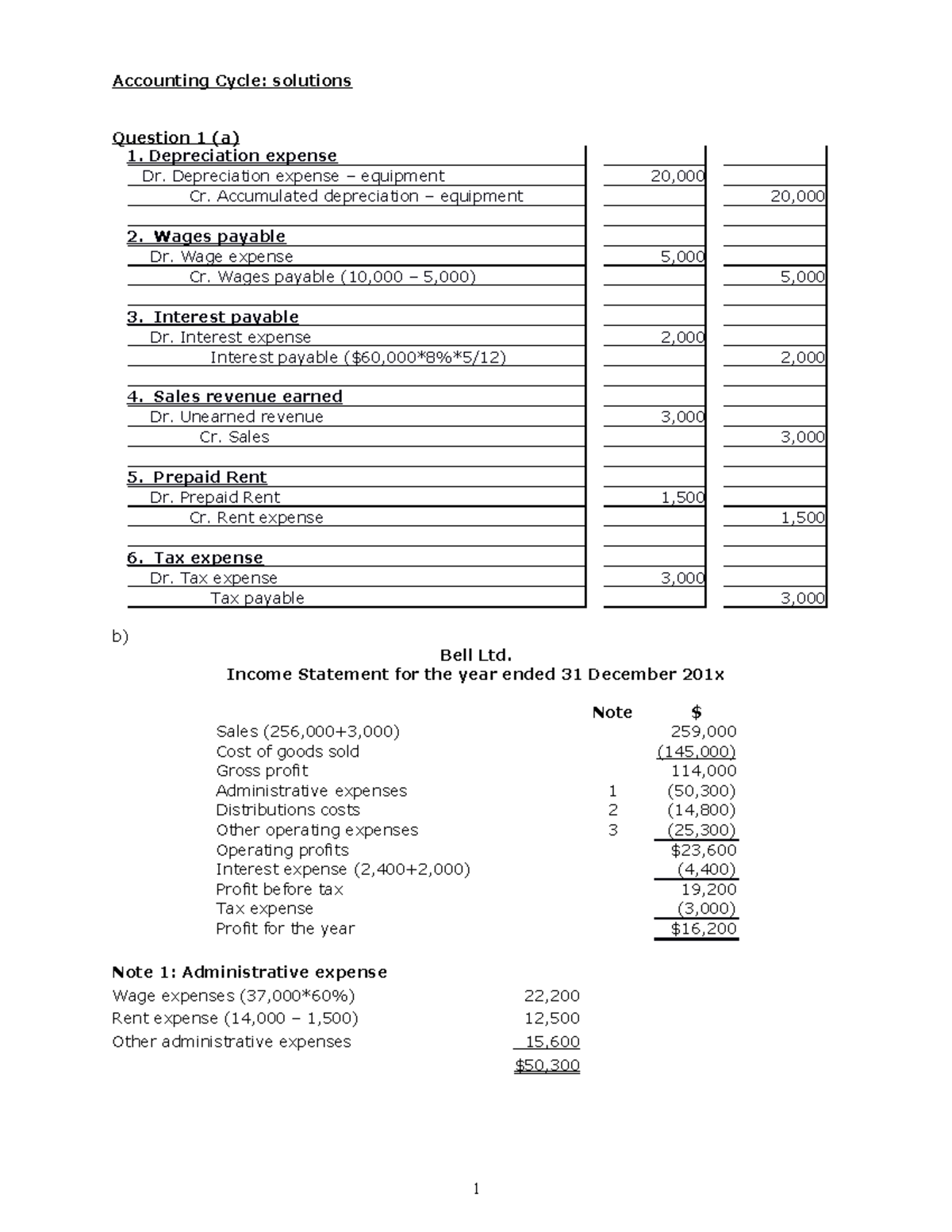 Accounting cycle exercise Ans - Canvas version - Corporate Financial ...