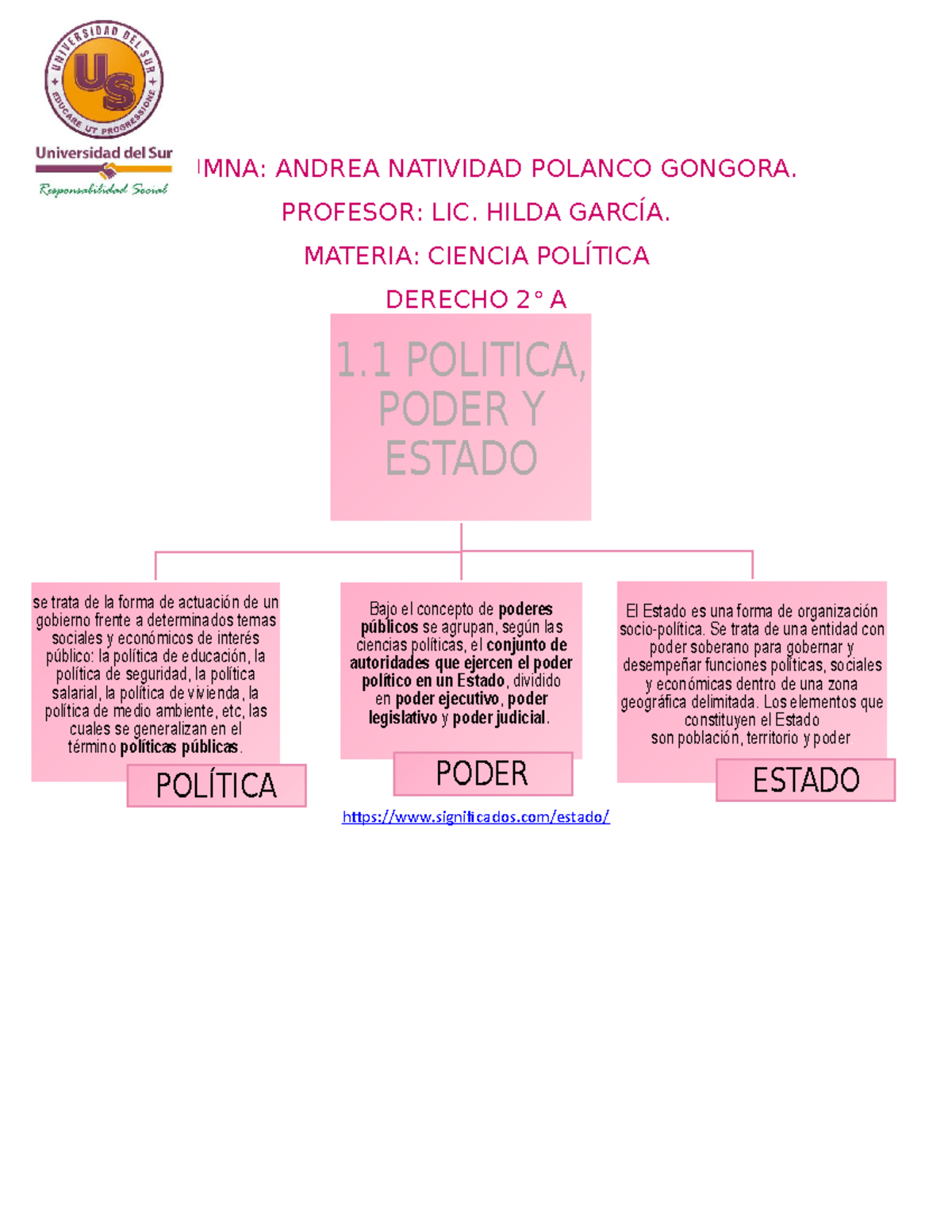 Politica Poder Y Estado universidad del sur - ALUMNA: ANDREA NATIVIDAD ...