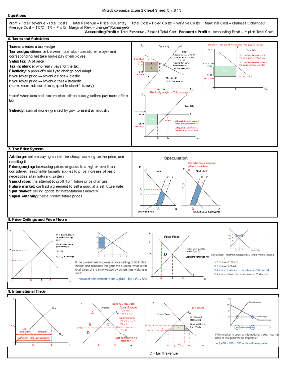 Copy of Econ Exam 2 Cheat Sheet Ch - MicroEconomics Exam 2 Cheat Sheet: Ch. 6- Equations Profit ...