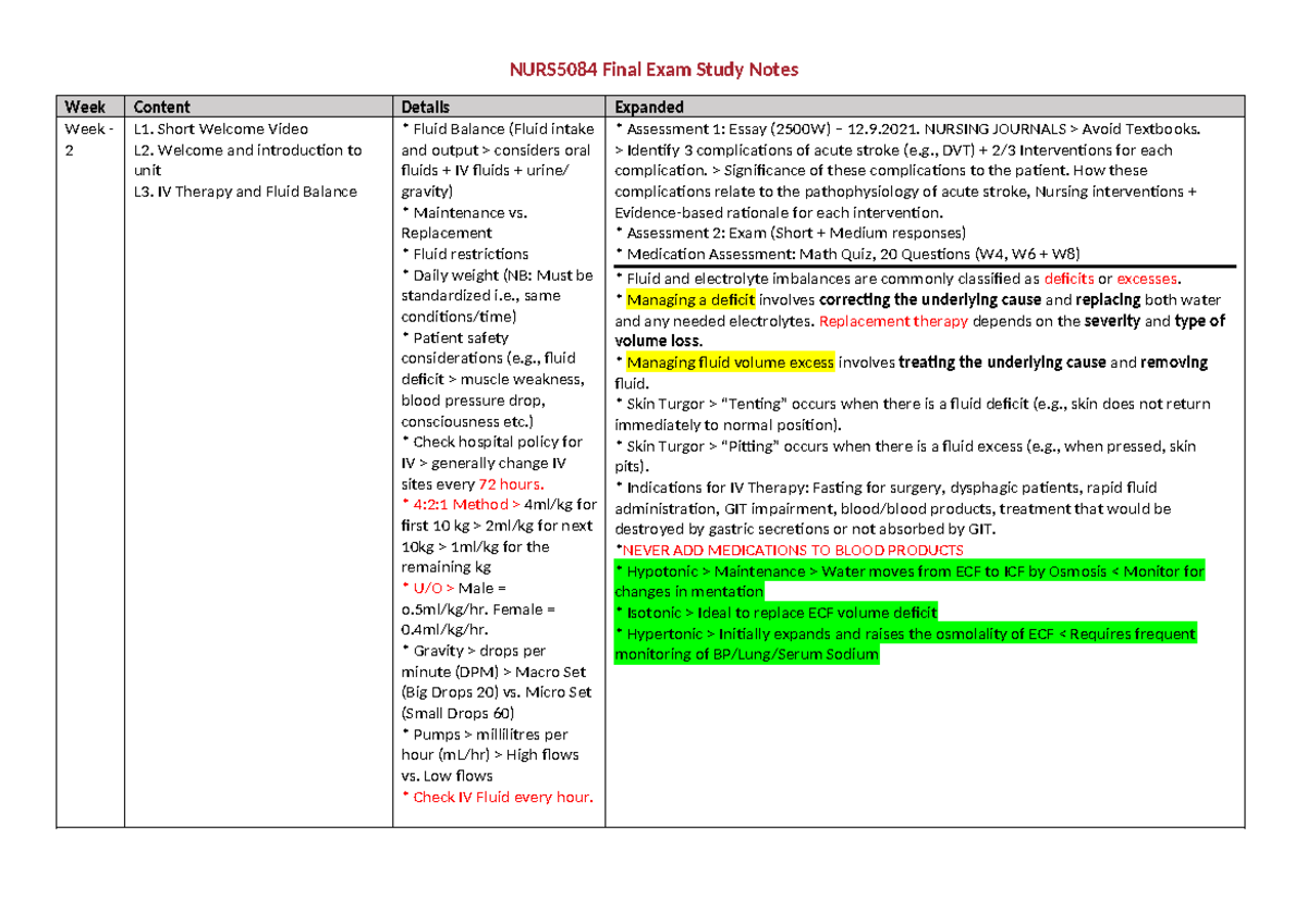 NURS5084 Exam WIP-1 - summarized notes - NURS5084 Final Exam Study ...