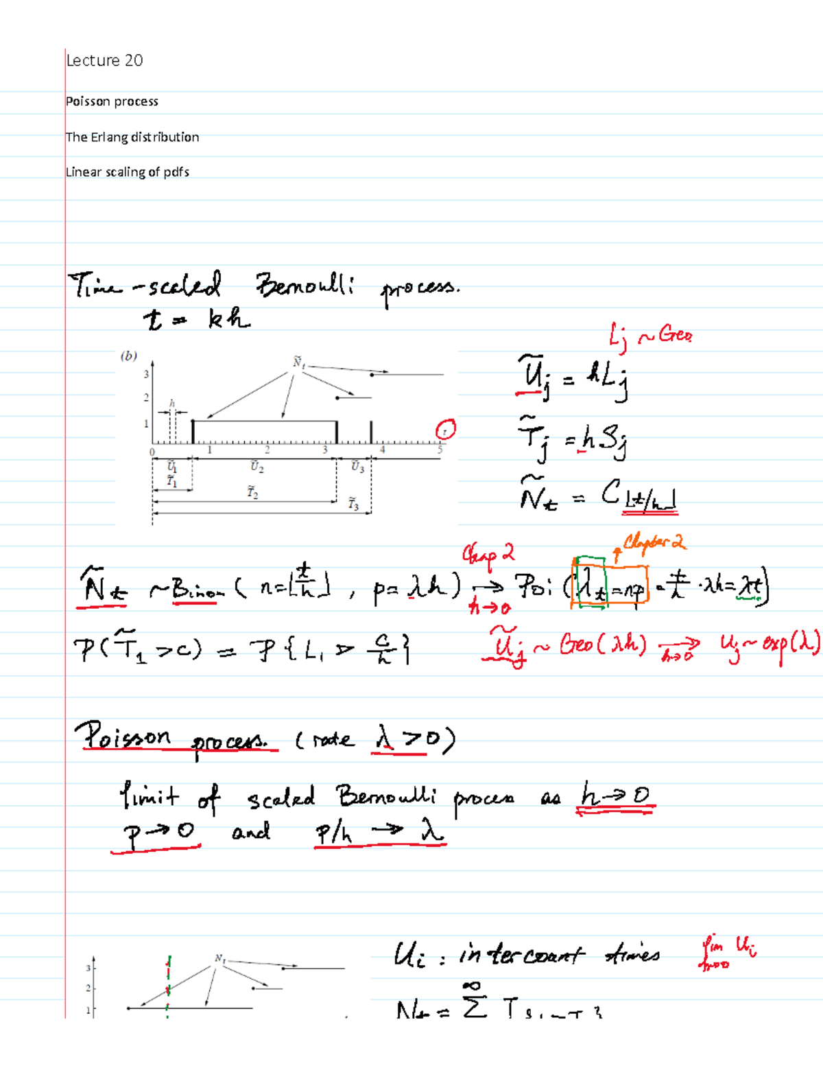 Lecture 20b - ECE 313 - Poisson process The Erlang distribution Linear scaling of pdfs Lecture ...