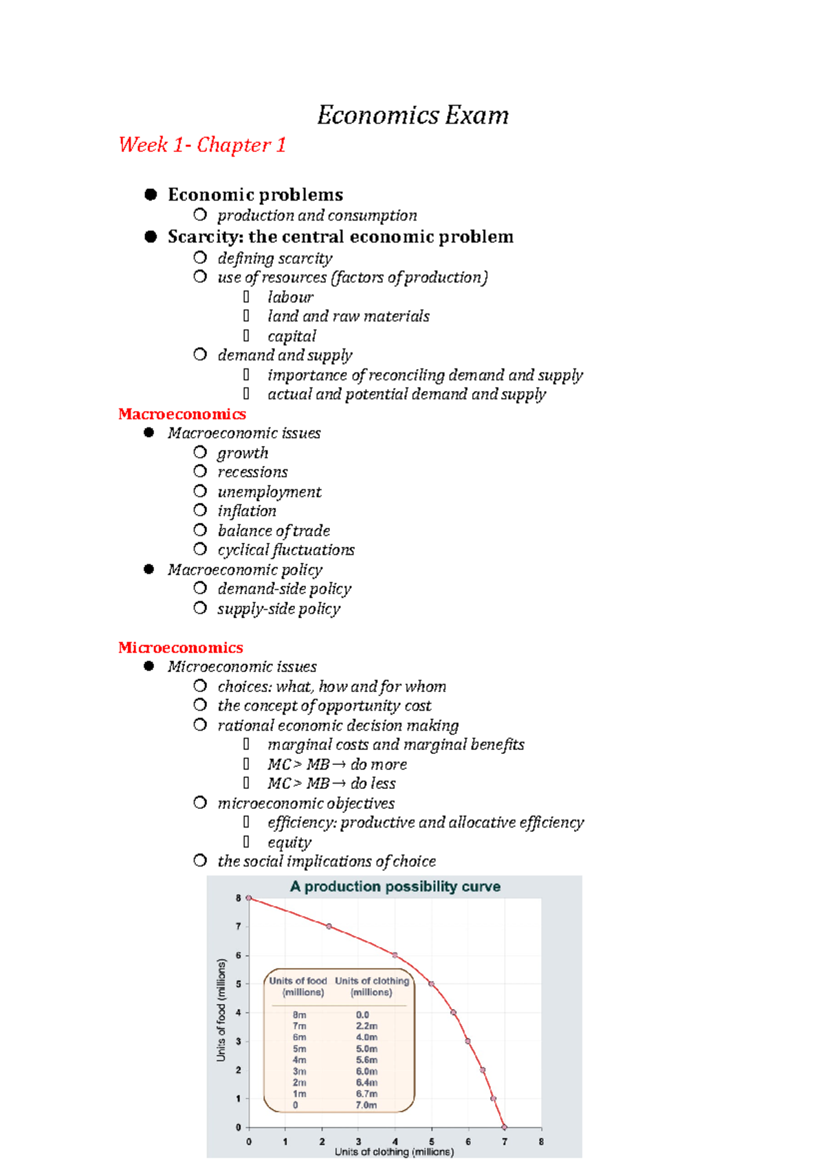 Economics Exam - Some notes that I made for class - Economics Exam Week ...