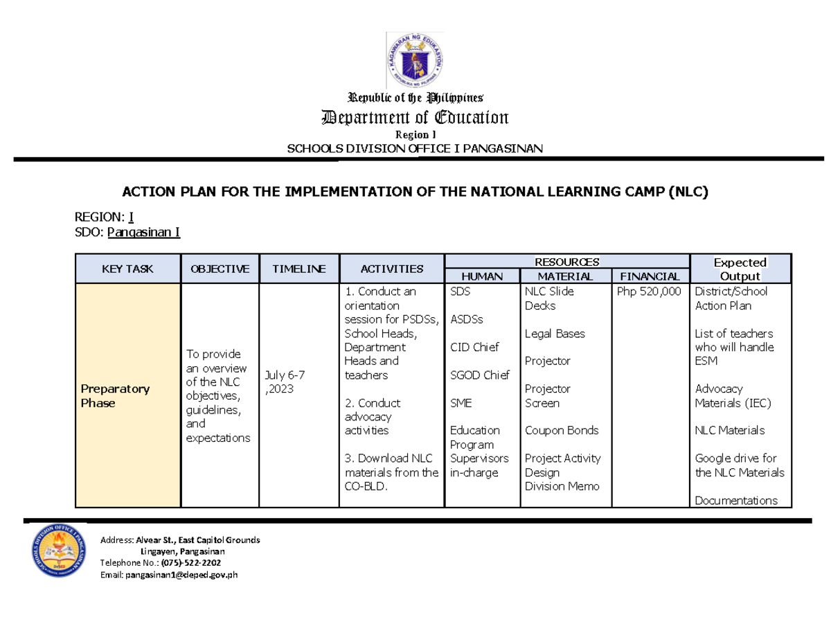 Copy of SDO I Pangasinan Action PLAN Template FOR THE Implementation OF ...