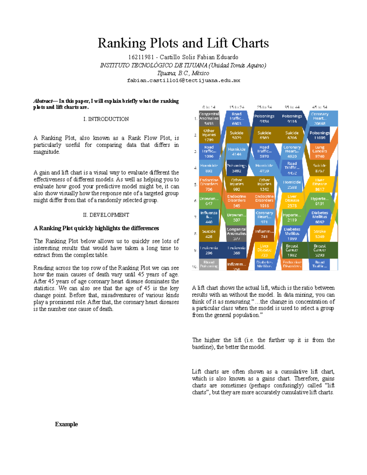 2.1.4 Ranking Plot and Lift Charts - Ranking Plots and Lift Charts ...