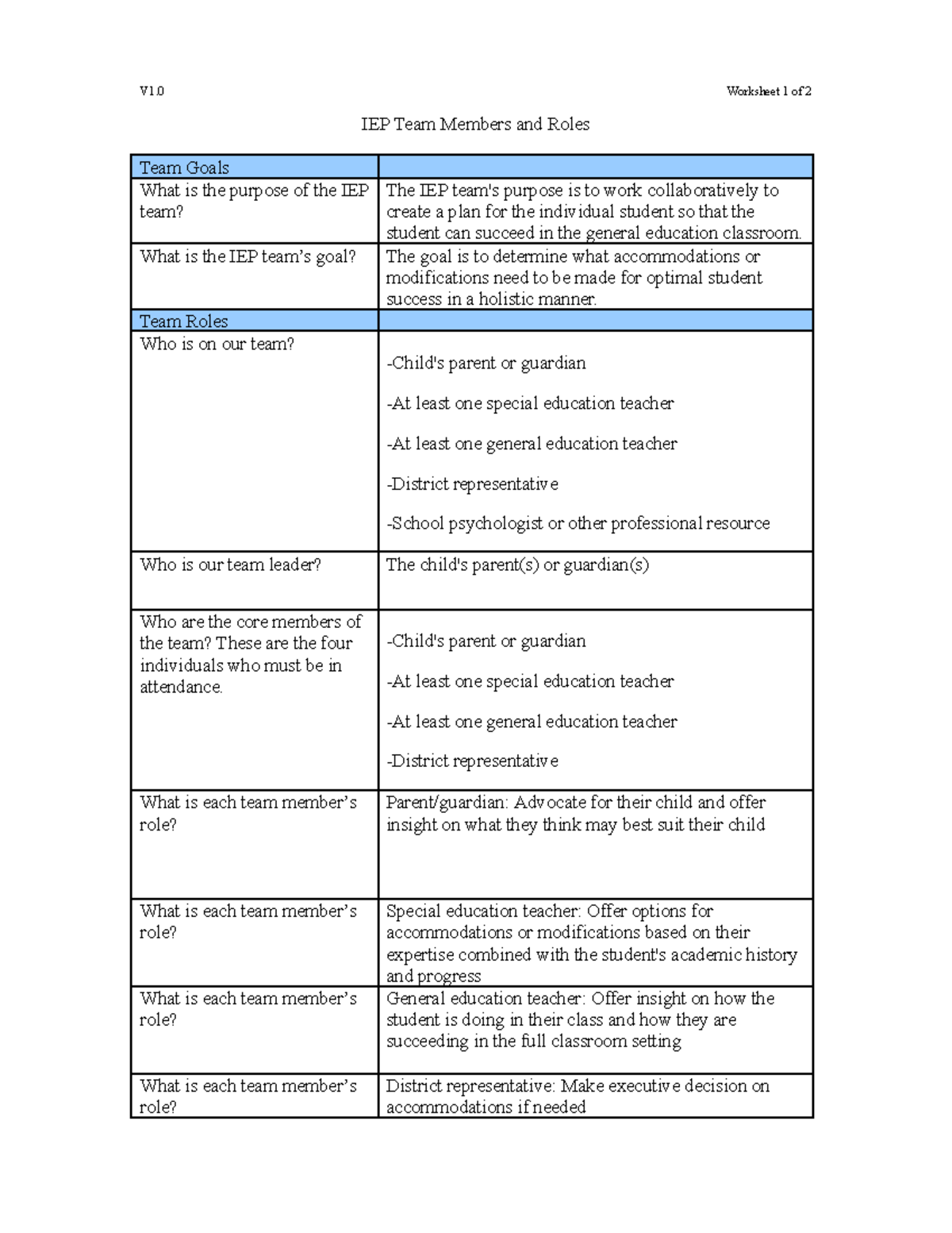 IEP Team Members and Roles - V1 Worksheet 1 of 2 IEP Team Members and ...