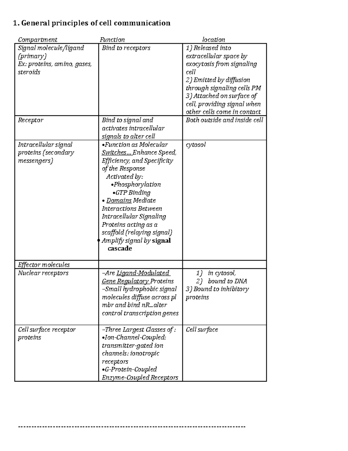 Cell Membrane Review - 1. General principles of cell communication ...