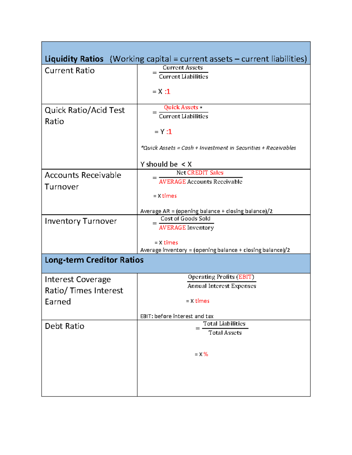 Account Ratio Summary - Liquidity Ratios (Working capital = current ...
