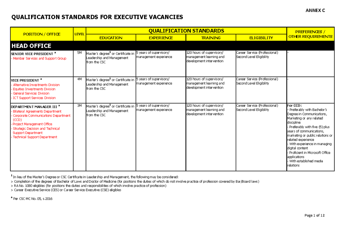 Annex C Qualification Standards - QUALIFICATION STANDARDS FOR EXECUTIVE ...