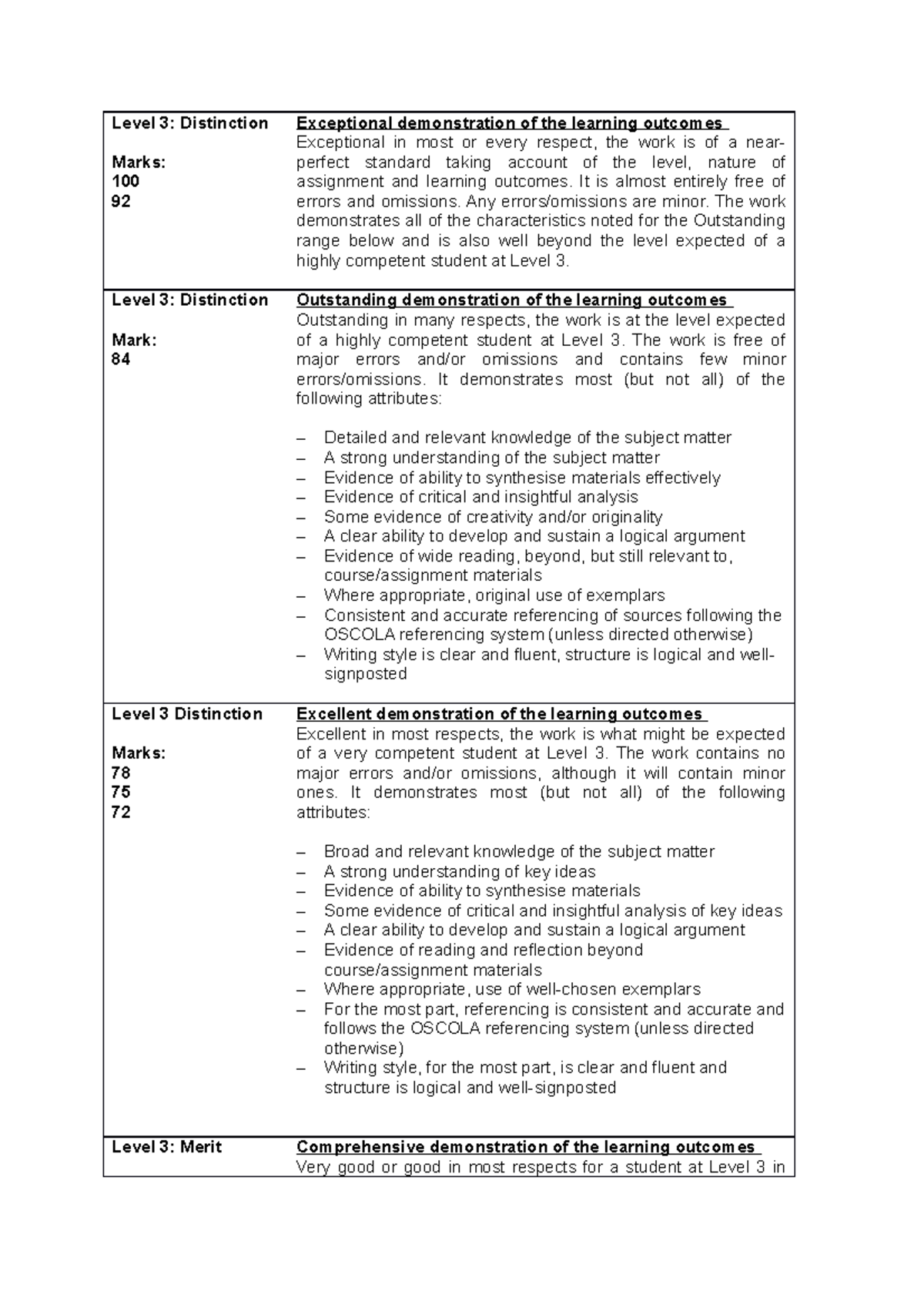 Level 3 - Assignments - Level 3: Distinction Marks: 100 92 Exceptional ...