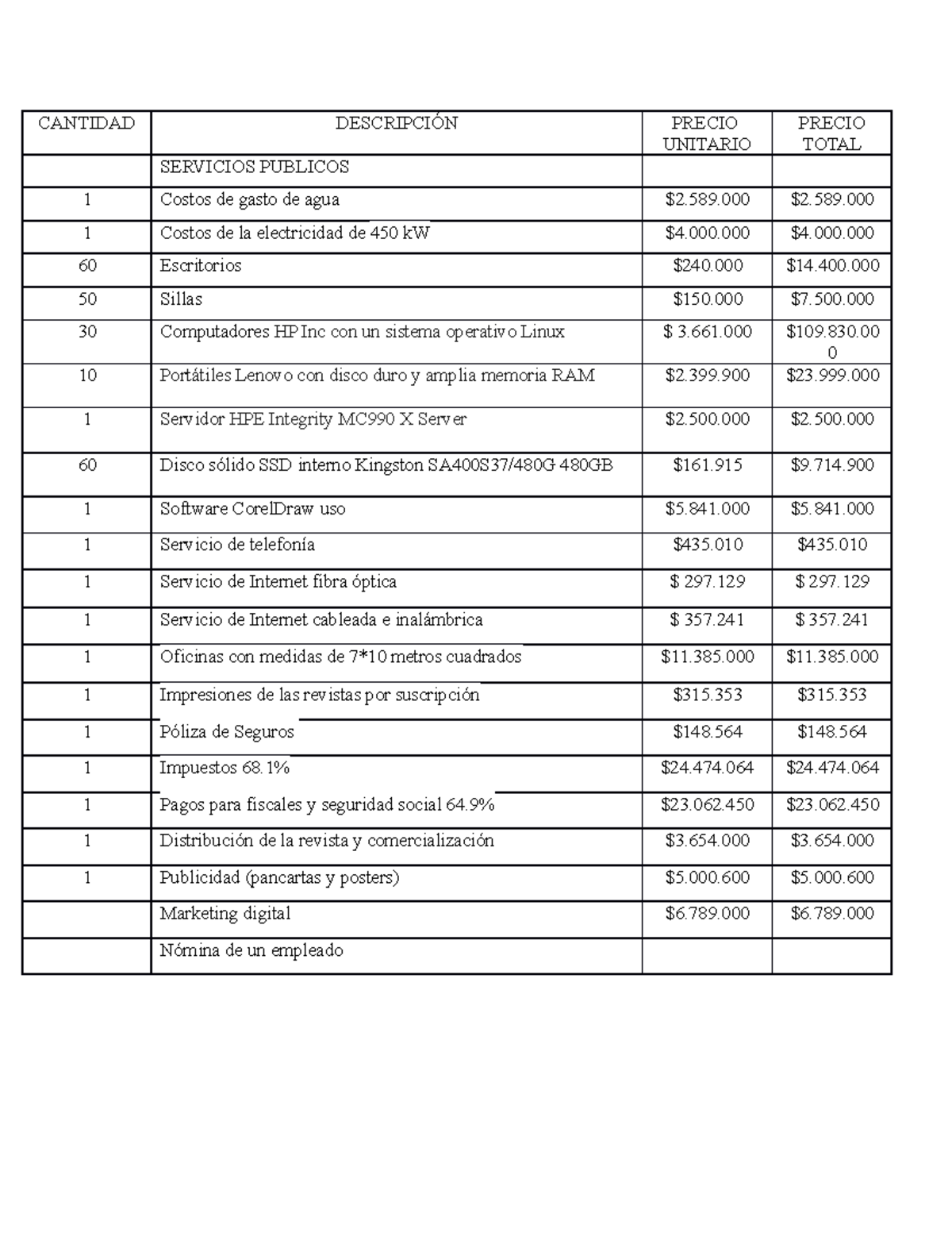 Inventario - xszc - CANTIDAD DESCRIPCIÓN PRECIO UNITARIO PRECIO TOTAL 1 ...